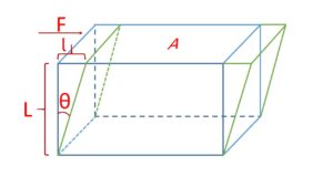 What Is Modulus Of Rigidity Or Shear Modulus? – Physics Notebook