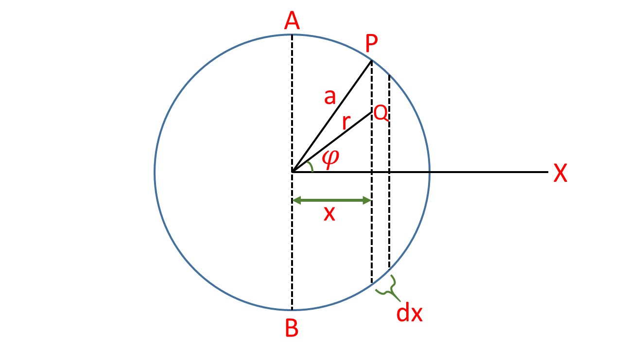 A Uniform Solid Sphere Of Mass “M” And Radius “a” Is Cut Into Two Equal ...