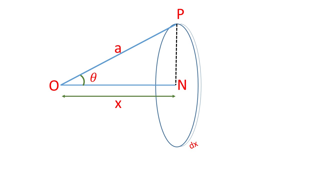 A Uniform Solid Sphere Of Mass “M” And Radius “a” Is Cut Into Two Equal ...