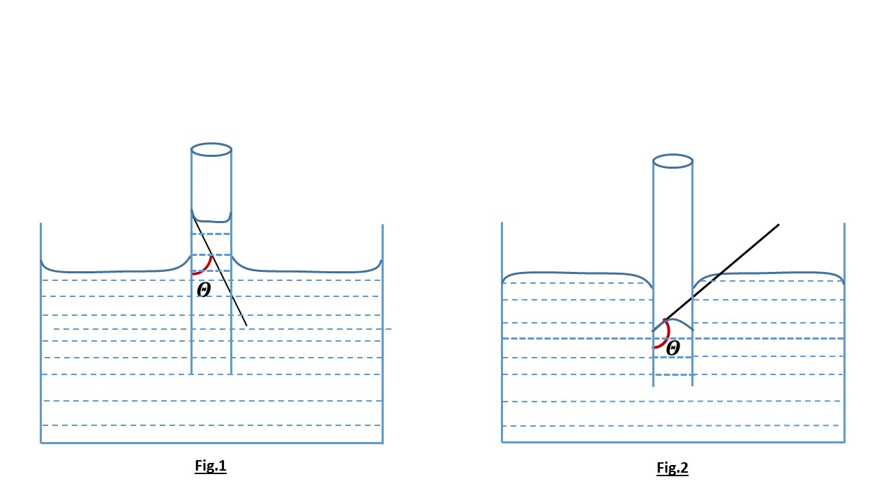 What Is The Shape Of A Liquid Meniscus In A Capillary Tube? – Physics ... What Is The Shape Of A Liquid Meniscus In A Capillary Tube? – Physics ...