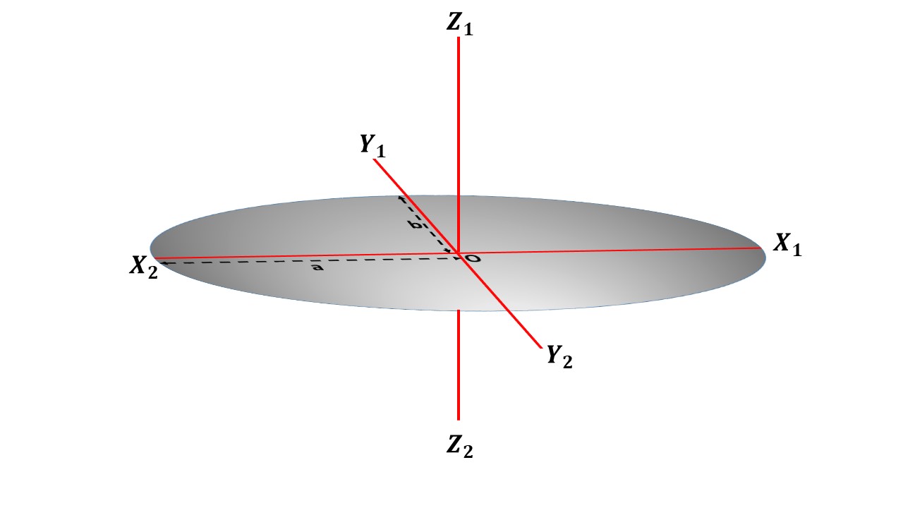 Determine The Moment Of Inertia Of A Uniform Elliptic Lamina Or ...