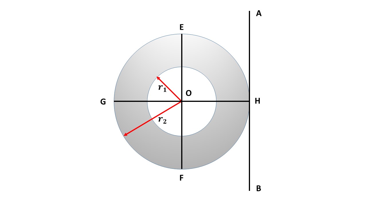 Determine The Moment Of Inertia Of An Annular Disc Or Ring (i) About An ...
