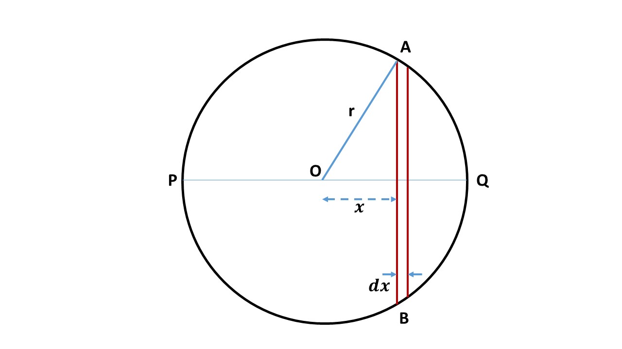 Derive An Expression For Moment Of Inertia Of A Uniform Solid Sphere (i ...