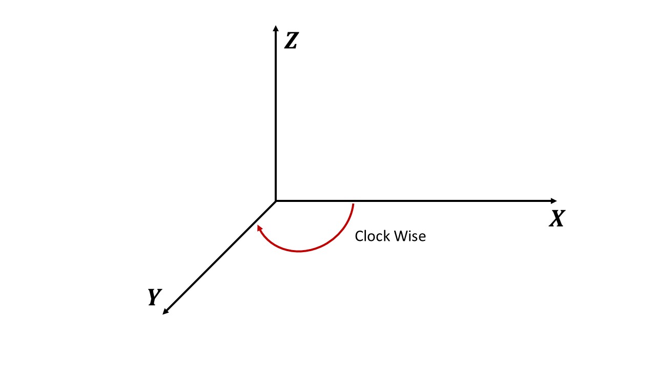What Is Rectangular Cartesian Co-Ordinates System? – Physics Notebook